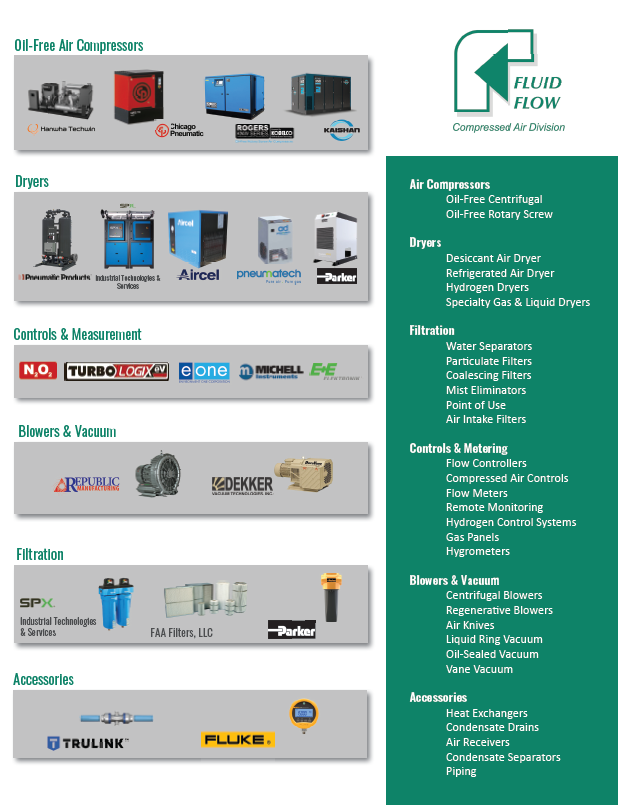 Fluid Flow Compressed Air Division Linecard - Fluid Flow